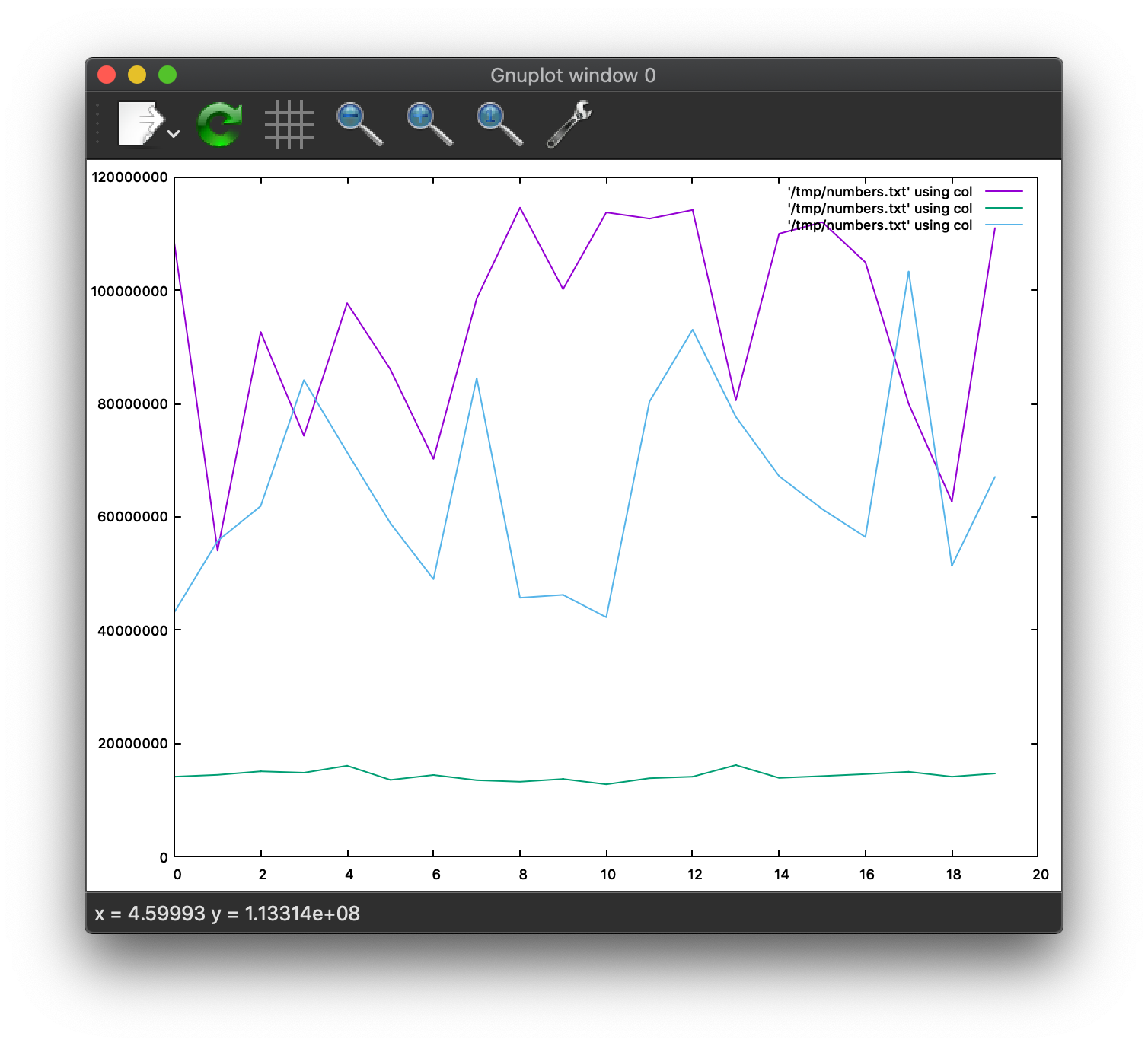 Basic GNUPlot From The Command Line